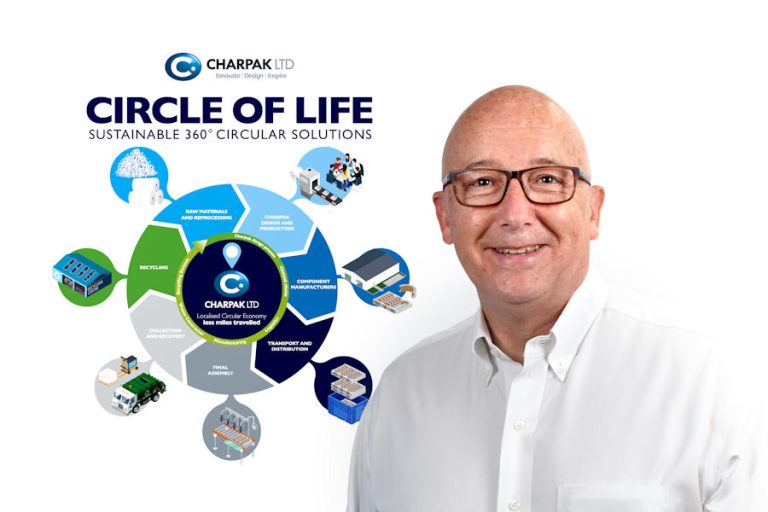 Contact Us – Packaging designers & manufacturers I Charpak Ltd